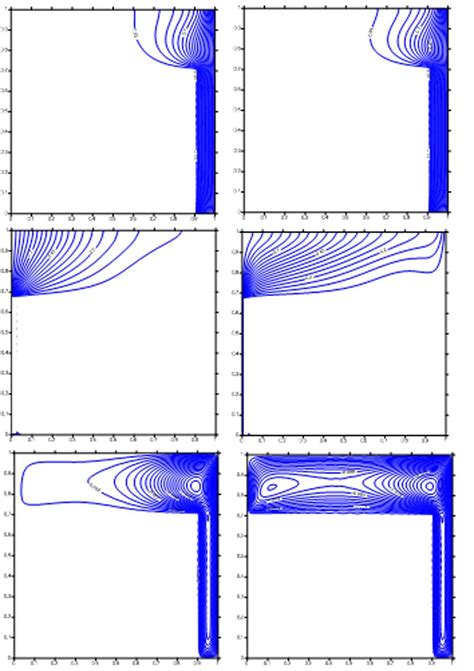 Contours For Variation Of N I N01 Ii N1 A Isotherms B