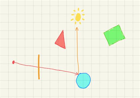 Write A Performant Ray Tracer In Python I A Bit Log