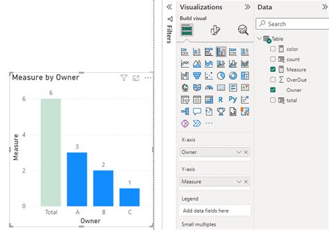 solved showing total count value in bar chart microsoft fabric community