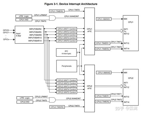 Dsp的epwm模块和相关外设中断配置 知乎