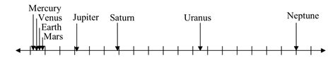 5 3 Exponential And Logarithmic Models Mathematics Libretexts