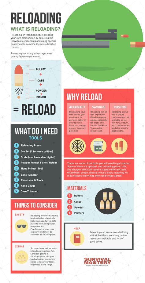 How To Reload Ammo A Guide To A Simple Ammo Reloading