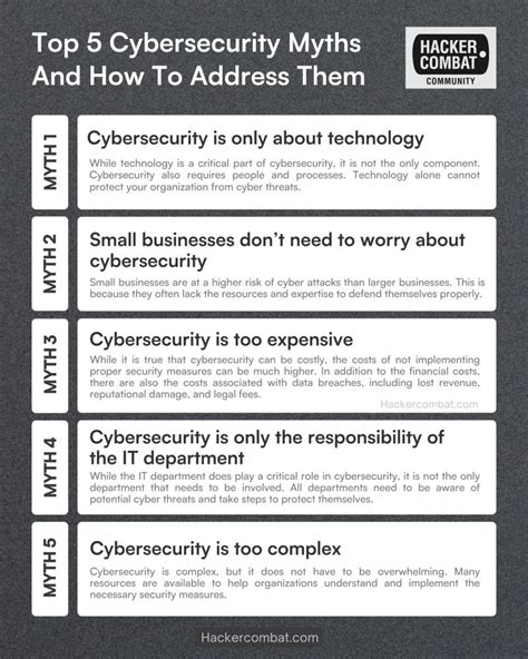 Hacker Combat™ On Linkedin Cybersecurity The Practice Of Protecting Our Digital World Is Often…