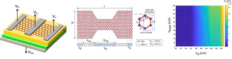 Figure 1 From An Energy Efficient Graphene Based Spiking Neural Network Architecture For Pattern