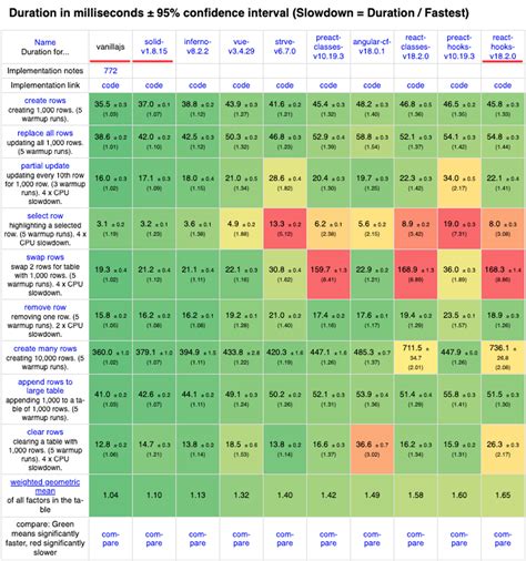 Exploring SolidJS A High Performance Alternative To React Datarockets Datarockets