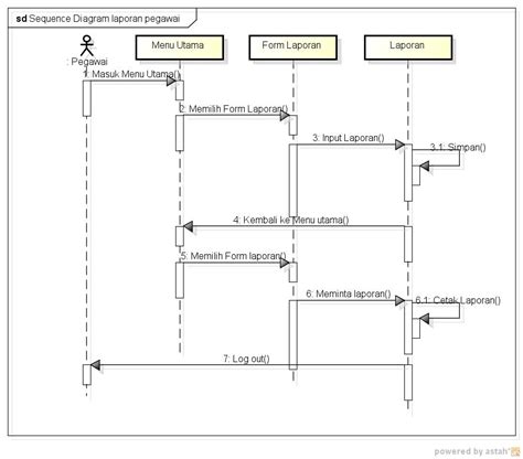 uml unified modelling language ~ kuliahku