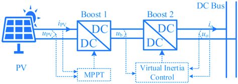 schematic diagram of pv system in dc mgs download scientific diagram