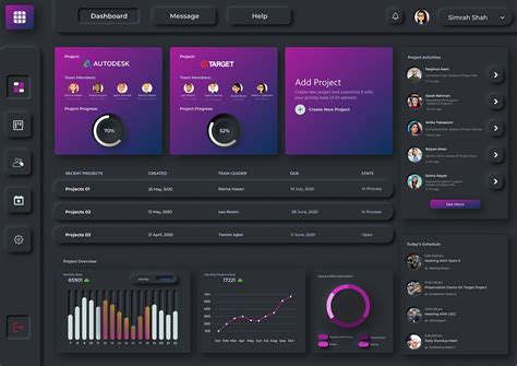 UI UX Design For Dashboard Behance