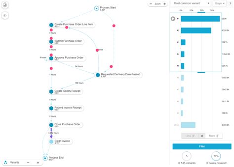 Connect Oracle Erp Cloud With Celonis Ems Process Minery Celonis