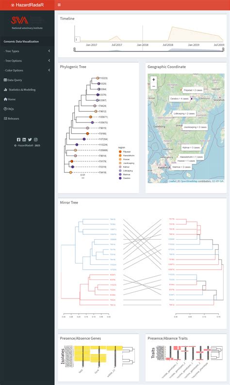 Github Oparvizi Trackingbacterialevolution Analytic And Visualization Tools For Tracking