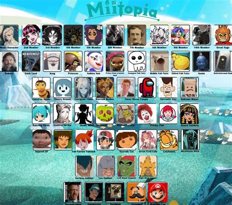 Such A Cast Of Characters Rmiitopia