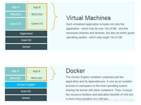 k8s 和 Docker 到底是什么关系最近项目用到kubernetes以下简称k8sk和s之间有8个字母 虽然 掘金