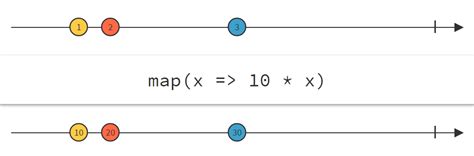 Using Sqlite For Dev Nodejs Environments By Chris Arnott Medium