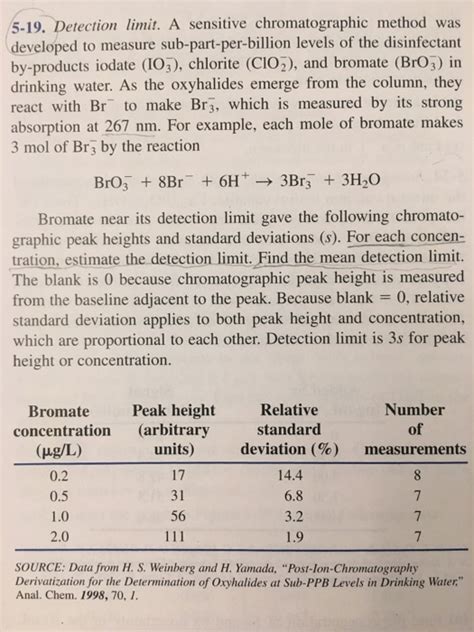 Solved 5 19 Detection Limit A Sensitive Chromatographic