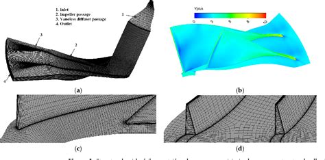 Figure 1 From Investigation On Aerodynamic Performance Of A Centrifugal Compressor With Leaned