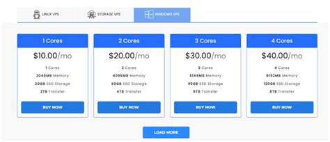 7 Best Cheap Windows Vps Hosting 2025 Compared Codeless