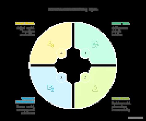 7 Powerful Ways Incremental Learning With Scikit Learn