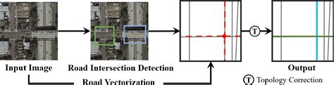 Figure 1 From Improving The Road Topological Relation Based On A Road