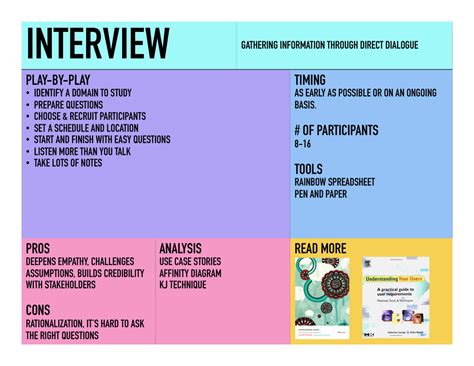 Validating Assumptions With 12 Ux Research Methods Speaker Deck