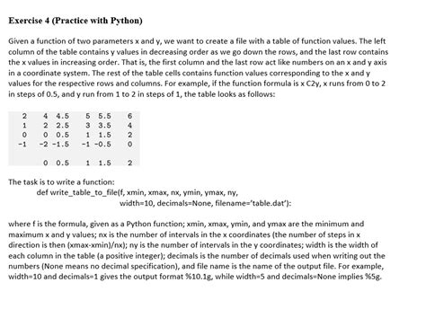 Solved Exercise 4 Practice With Pythongiven A Function Of