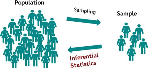 Hypothesis Pictures Examples