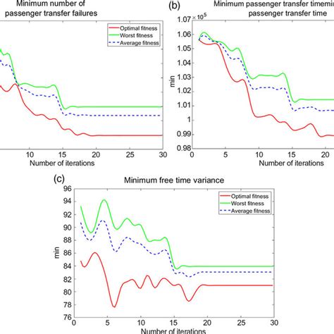 Algorithm Process Convergence Diagram Download Scientific Diagram