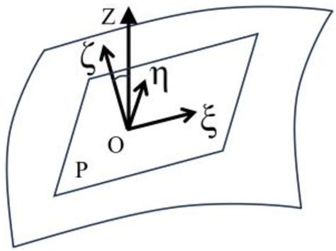 Experimental And Numerical Flutter Analysis Using Local Piston Theory With Viscous Correction