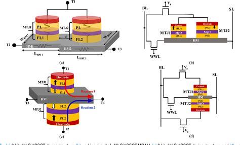 Figure 1 From Modeling Of Voltage Controlled Spinorbit Torque Mram For Multilevel Switching