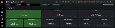 Solved Total Iops Netapp Community