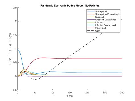 provides a comparison of the convergence performance of the four