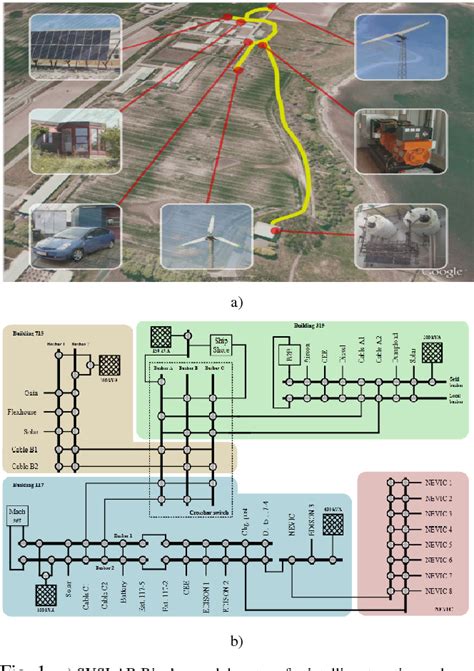 Figure 1 From Simulation Models Developed For Voltage Control In A Distribution Network Using