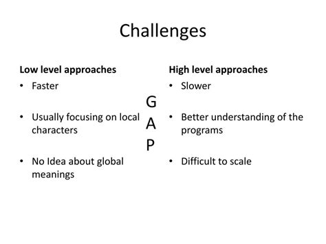 Ppt Cmcd Count Matrix Based Code Clone Detection Powerpoint Presentation Id834863