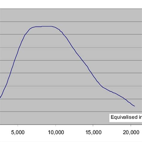Density Function Estimation Download Scientific Diagram