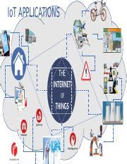 IoT APPLICATIONS Pptx IoT APPLICATIONS THE INTERNET OF THINGS Course Hero