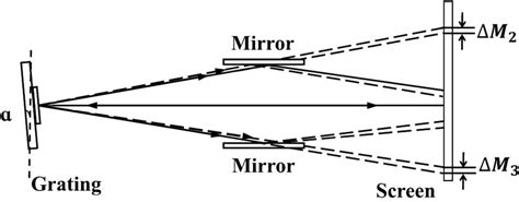 Influence Of Out Of Plane Rotation On Diffraction Spots Download