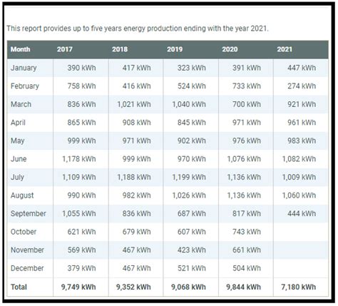 The Importance Of Online Solar Array Monitoring Eagle Point Solar