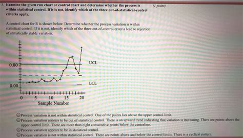 Solved 3. Examine the given run chart or control chart and | Chegg.com
