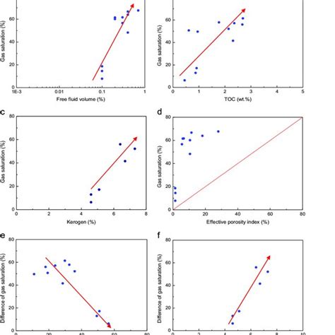 PDF NMR Petrophysical Interpretation Method Of Gas Shale Based On Core NMR Experiment