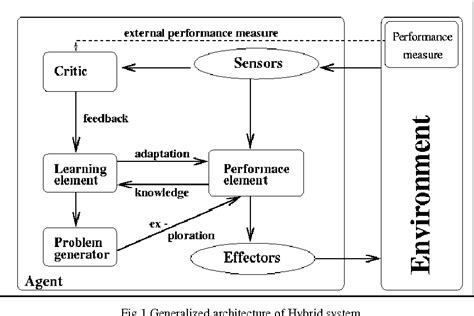 Figure 1 From Hybrid Systems For Knowledge Representation In Artificial Intelligence Semantic