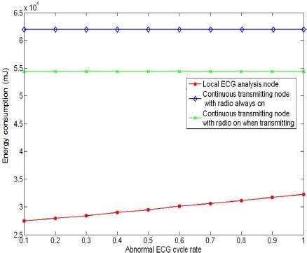 Energy Consumption Of Cpu Cycles In S Download Scientific Diagram
