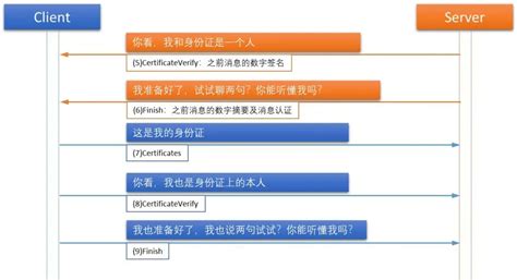 传输层安全协议TLS协议解析 知乎