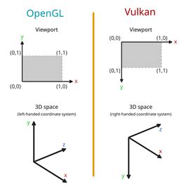 A Typical Vulkan Frame Scthe S Blog