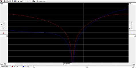 s parameter graph showing s23 and s33 for lumped element design