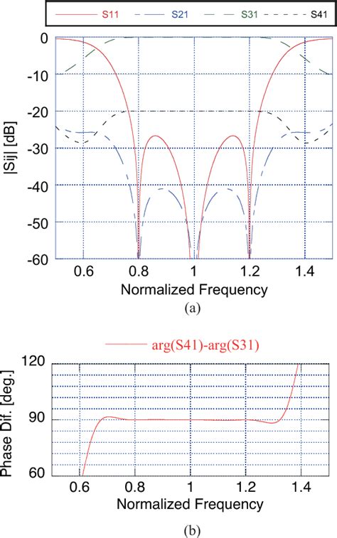 Figure 1 From Broadband Branch Line Coupler With Very Loose Coupling Utilizing Openshort