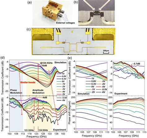 A C Photos Of The Prototype Low Terahertz Frequency On Chip