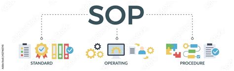 Sop Banner Web Icon Vector Illustration Concept For The Standard Operating Procedure With An