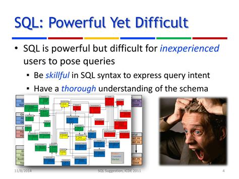 Ppt Interactive Sql Query Suggestion Powerpoint Presentation Free Download Id6362238