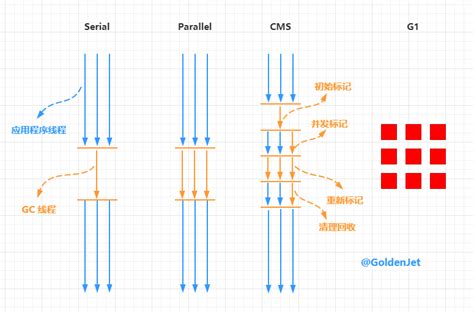 详解Java的垃圾回收机制GC 个人文章 SegmentFault 思否