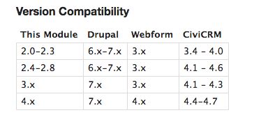 Drupal Webform Integration Error Cannot Redeclare Webform Components Form Rows CiviCRM