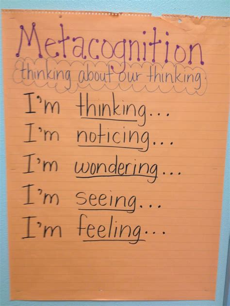 Think About Your Thinking Thinking Maps Scientific Thinking Metacognition